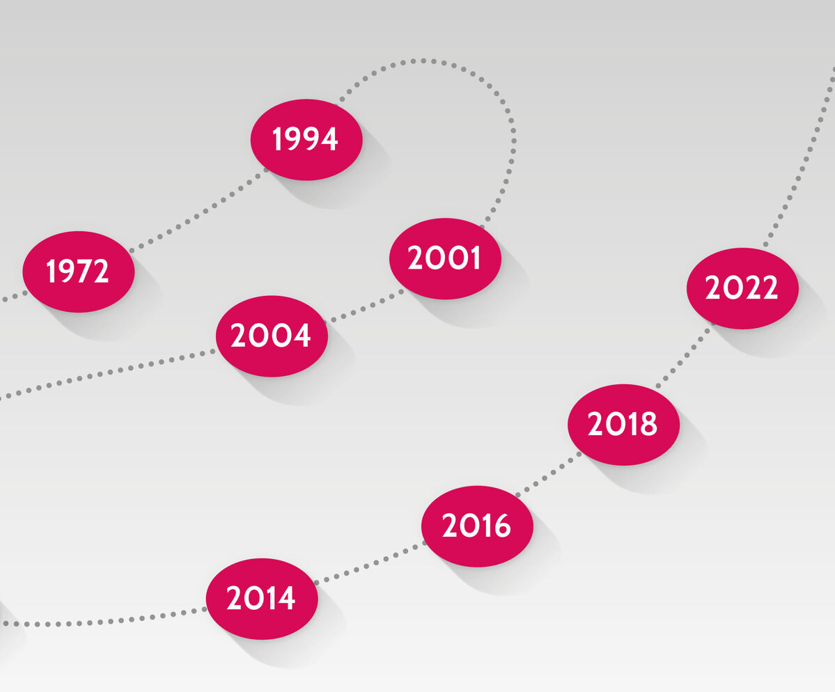 Organisation - kfd Bundesverband